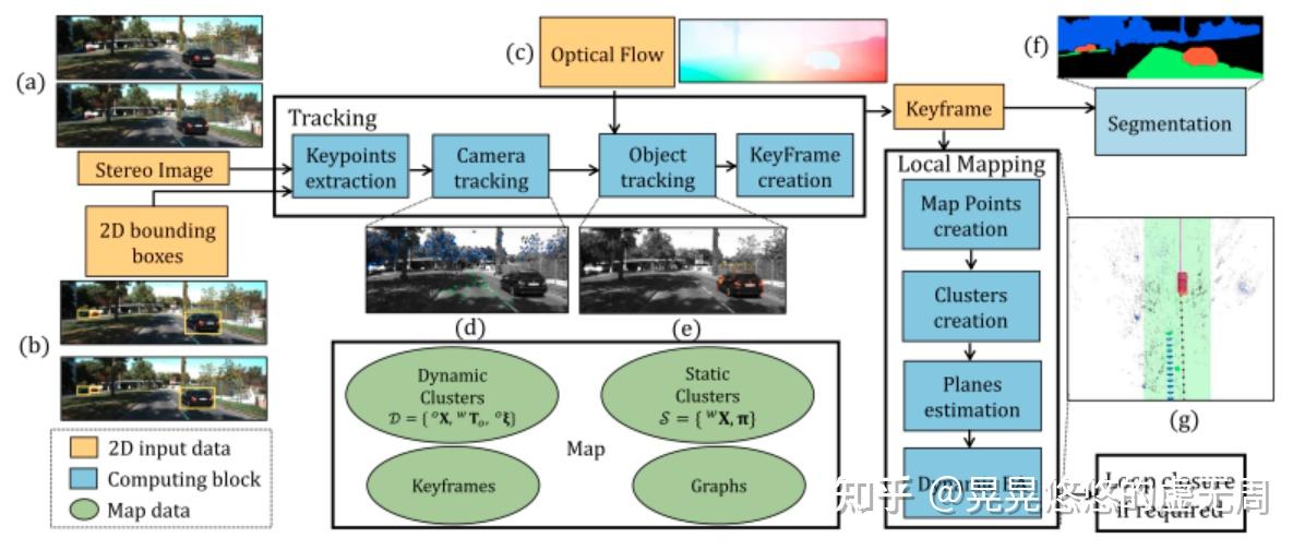 论文阅读《TwistSLAM: Constrained SLAM in Dynamic Environment》(RAL 2022) - 知乎