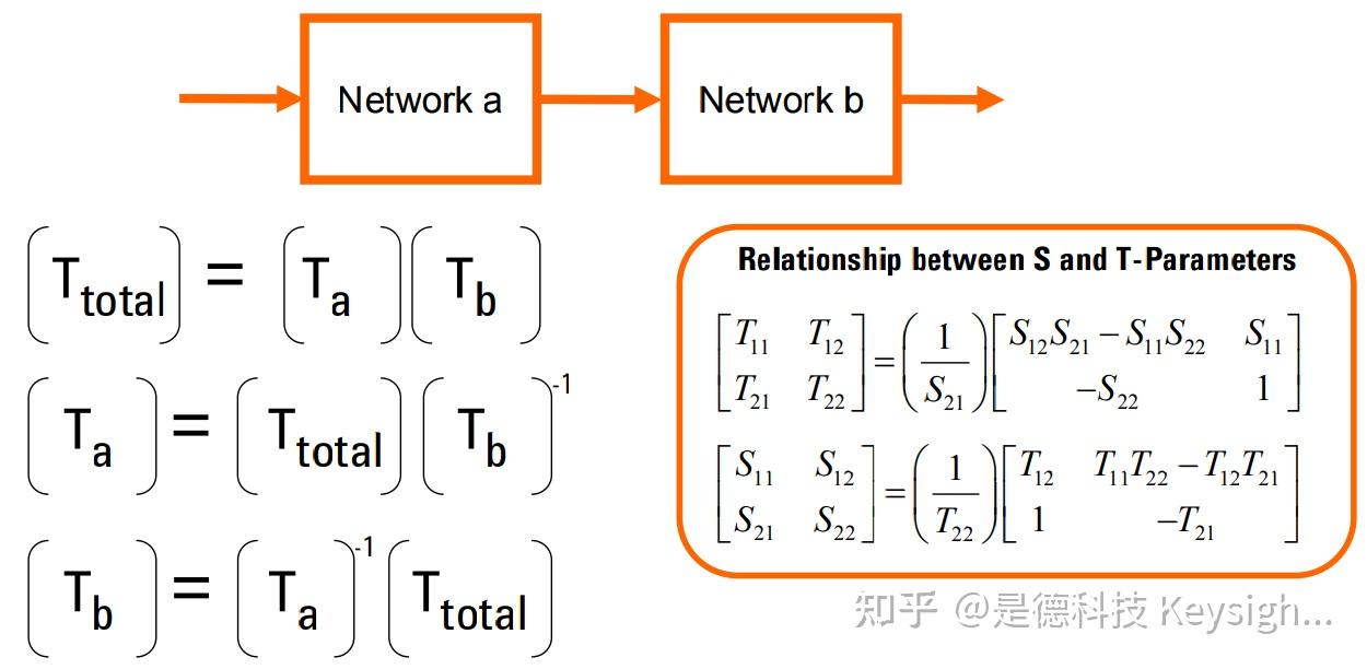 De-embedding和Embedding是什么意思？De-embedding去嵌入式原理和技术/应用 - 知乎