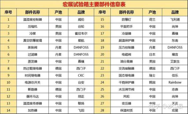 芯片封装可靠性测试-BHAST-中文第二部分 - 知乎