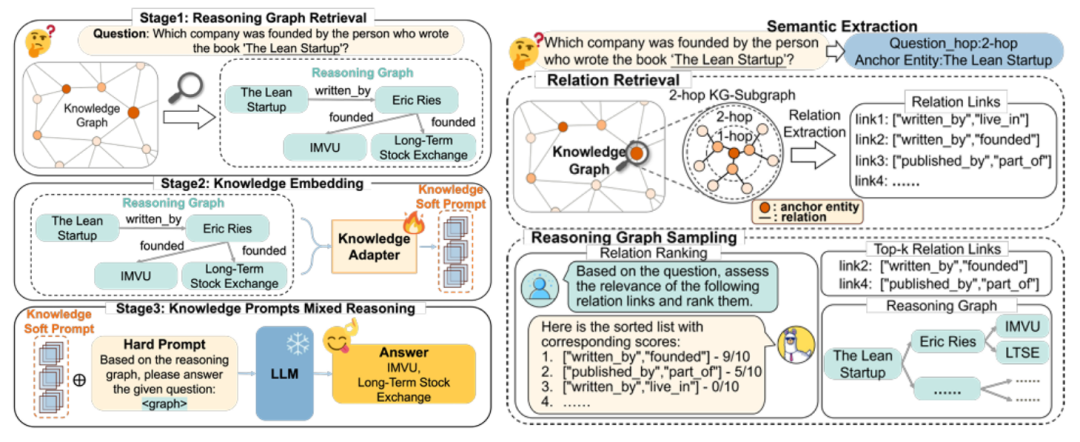 论文浅尝 | LightPROF：一种用于基于知识图谱的大语言模型的轻量级推理框架（AAAI2025） - 知乎
