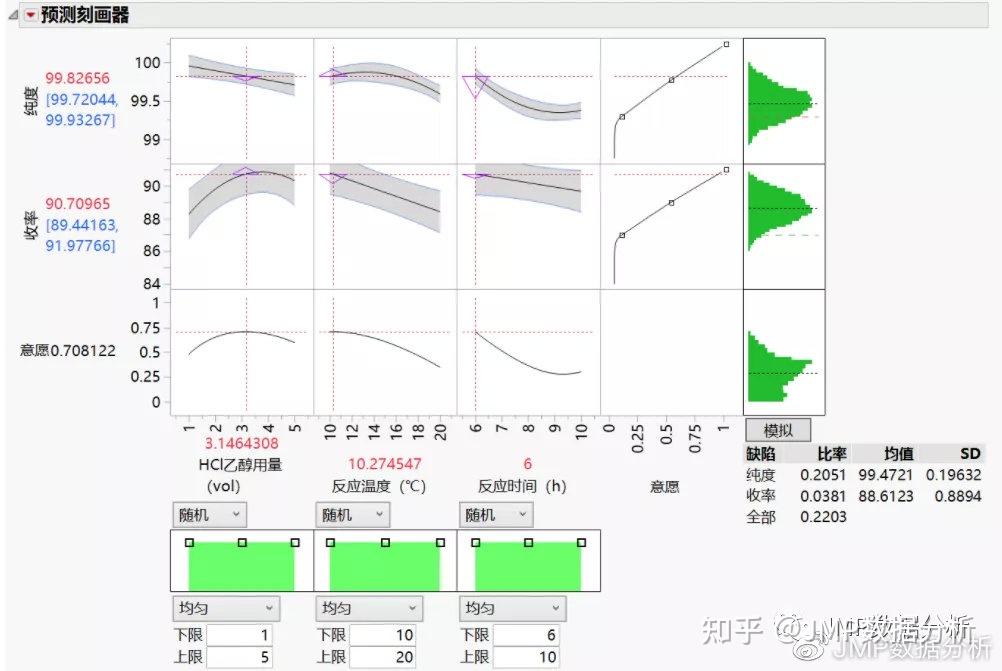JMP官方网络课程 | DOE结果的可视化呈现 - 知乎