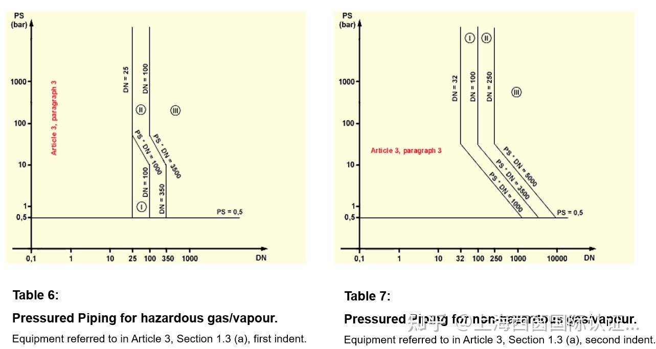 PED认证是什么？PED认证怎么做？ - 知乎