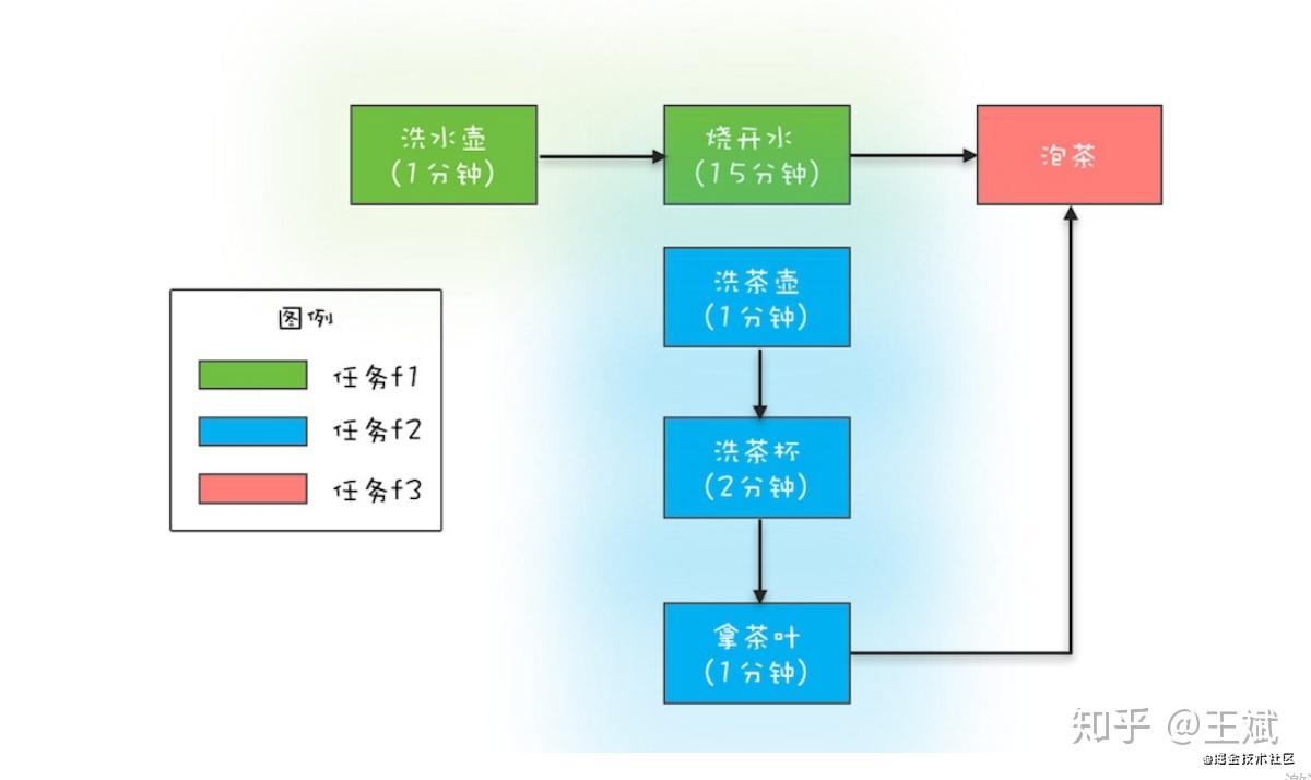 带你了解了解Future和CompletableFuture - 知乎