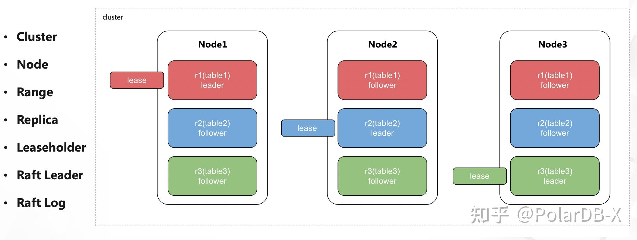 论文解读：CockroachDB 事务处理 - 知乎