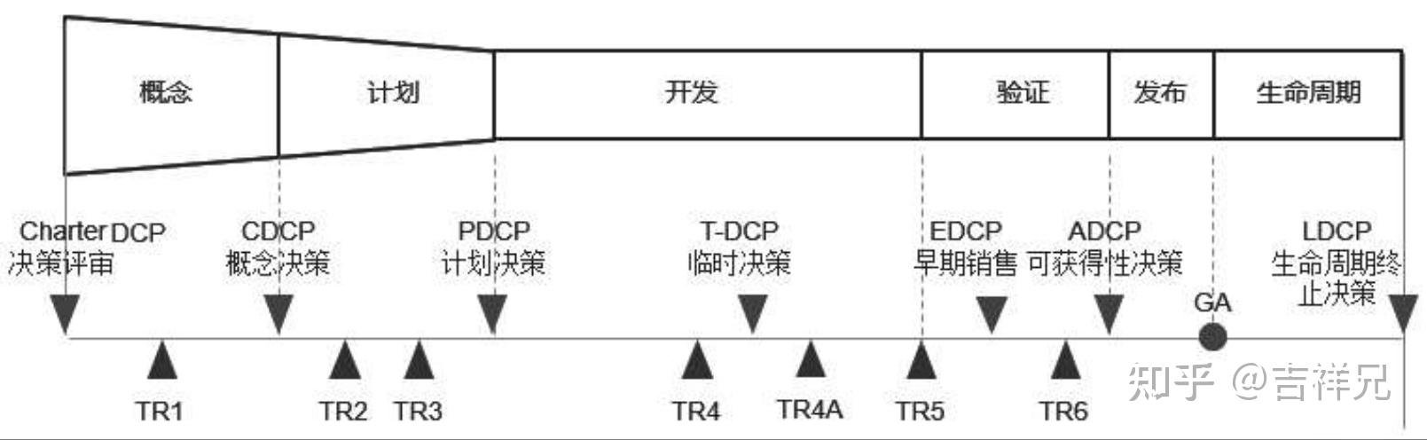 一文看懂IPD集成产品开发体系 - 知乎