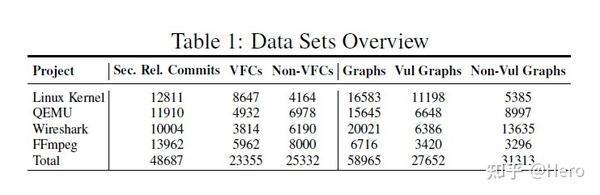 Devign:基于GNN的源代码漏洞检测 - 知乎
