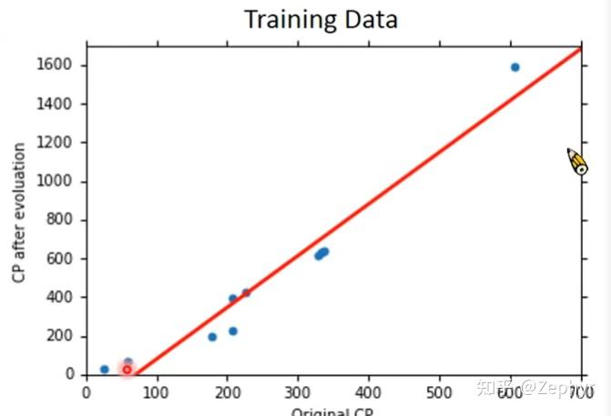 机器学习-Task02回归Regression - 知乎