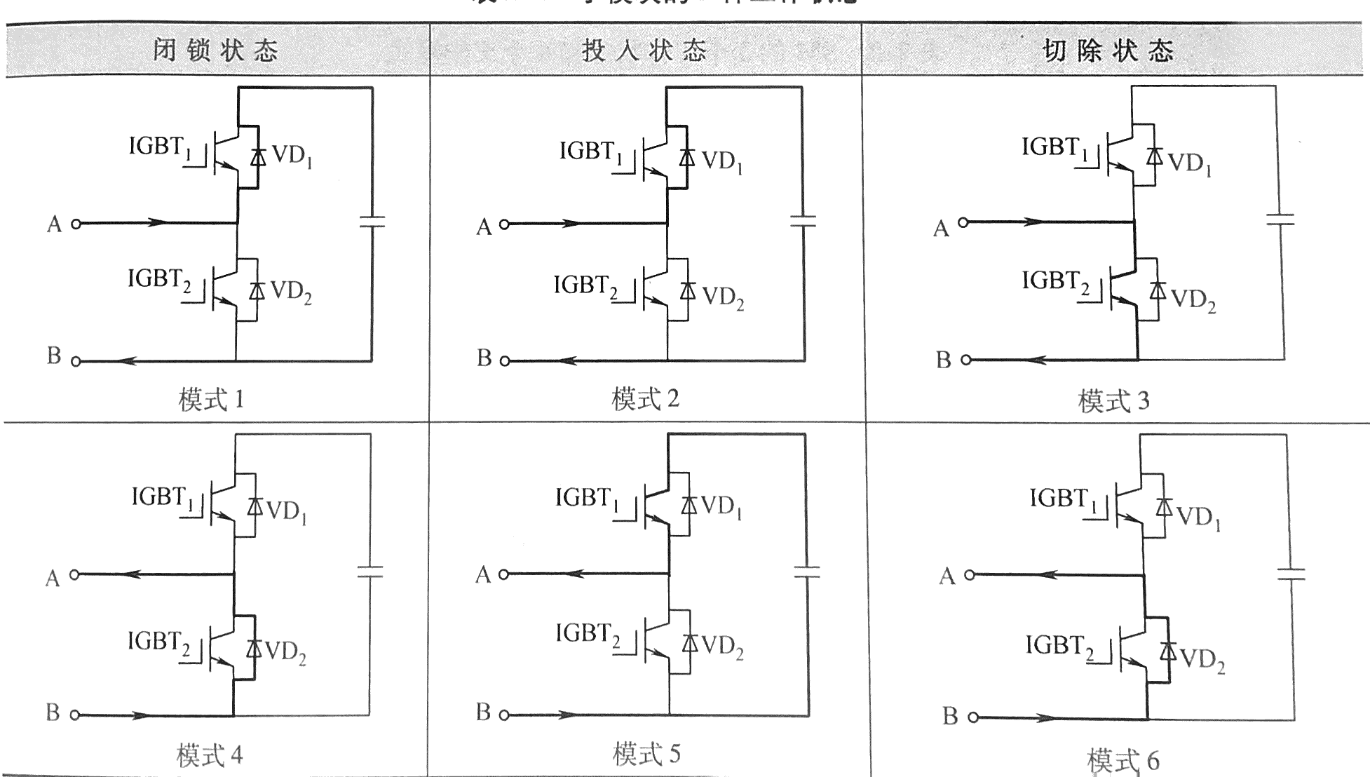 三种MMC子模块的状态分析 - 知乎