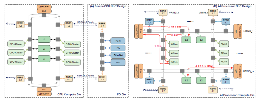 Chiplet：大算力的翅膀 - 知乎