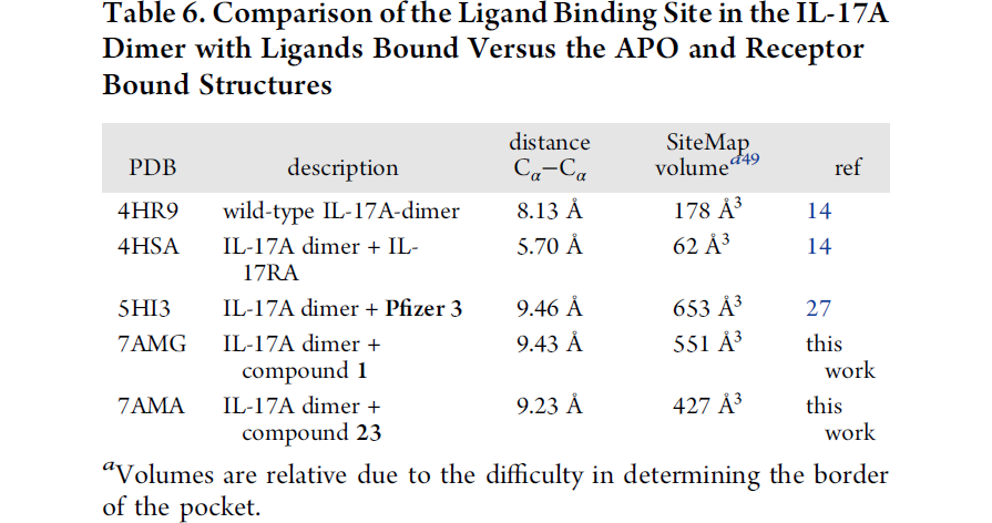 化大为小 - LEO Pharma IL-17A PPI modulator的发现 - 知乎
