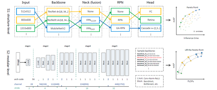 2020 AAAI SM-NAS（两步搜索）目标检测论文阅读笔记 - 知乎