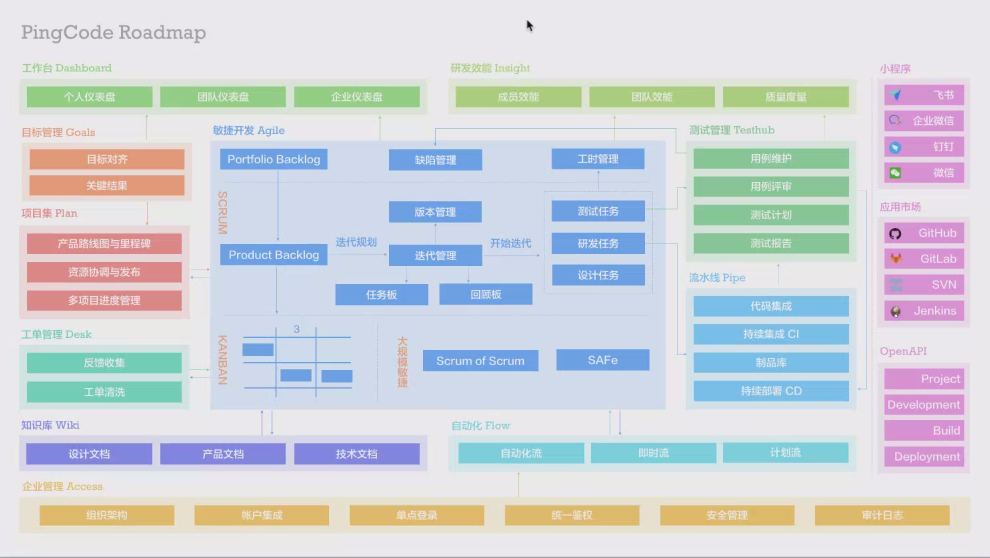 Jira 价格到底有多贵？Jira替代软件与Jira价格大对比 - 知乎