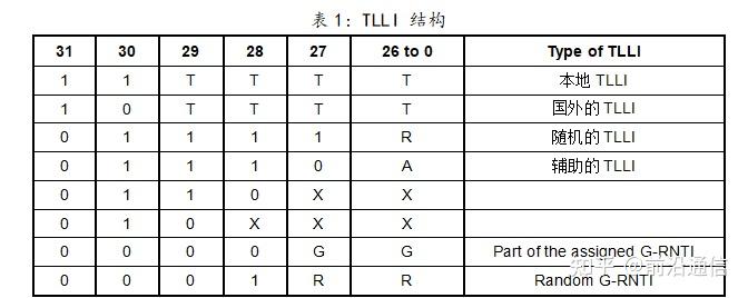 你真的了解TMSI吗？ - 知乎