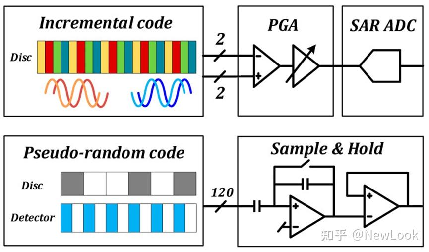 增量式编码器与绝对值编码器有什么区别？ - 知乎