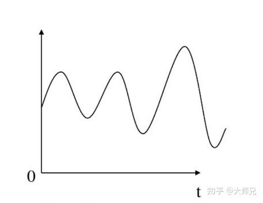 《深入浅出数字信号处理》 第1章 数字信号处理概述 知乎