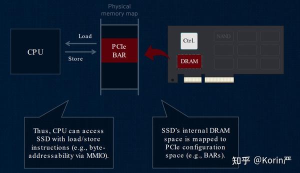 HotStorage'22 CXL-SSD - 知乎