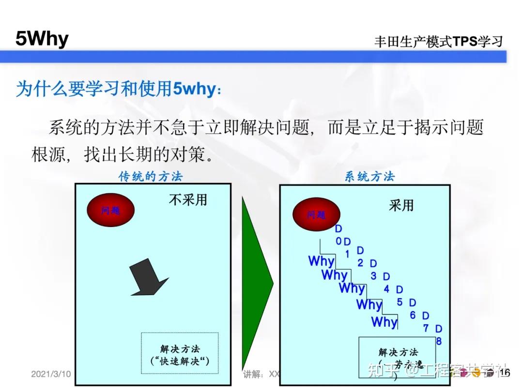 如何解读 5why 分析法？ - 知乎