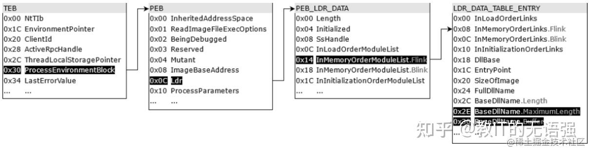 【网络安全】Metasploit 生成的 Shellcode 的导入函数解析以及执行流程分析 - 知乎