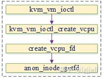 基于armv8的kvm实现分析（三）kvm初始化流程 - 知乎