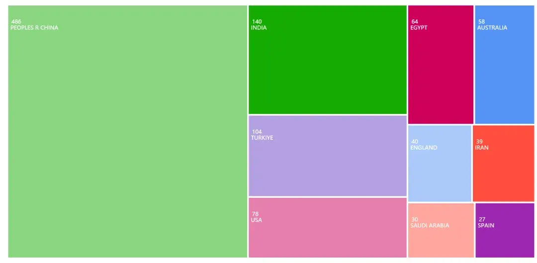 On Hold长达5个月！CCF推荐-C类期刊，终被剔除SCI目录 - 知乎