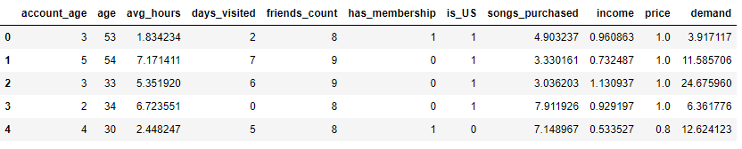因果推断笔记——因果图建模之微软开源的EconML（五） - 知乎
