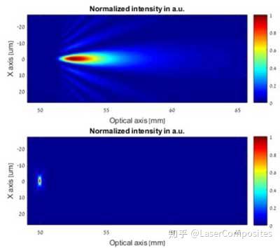 衍射光学元件DOE分类和选型详细介绍 - 知乎