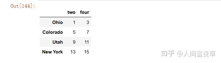 「Pandas基础一」DataFrame与Series对象 - 知乎