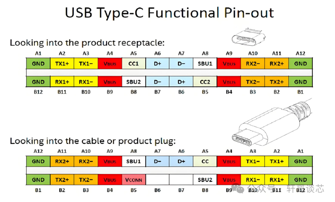 Type-C中的CC引脚都有哪些作用 - 知乎