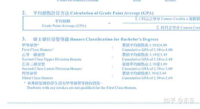 澳科大IT本科 gpa3.6 能去澳门大学读研吗？ - 知乎