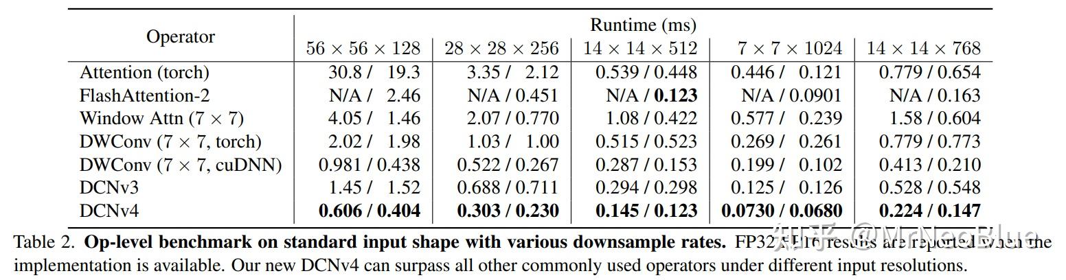 DCN（Deformable ConvNets）四代对比 - 知乎