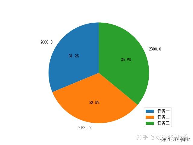 Python excel 