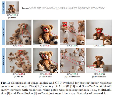 ECCV2024 | 近百篇AIGC论文分类梳理，30+方向！扩散模型在研究什么？！（持续更新中） - 知乎