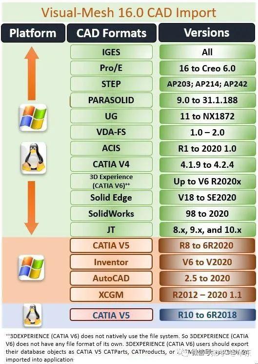 ProCAST入门之导入三维后的常见问题及网格生成 - 知乎