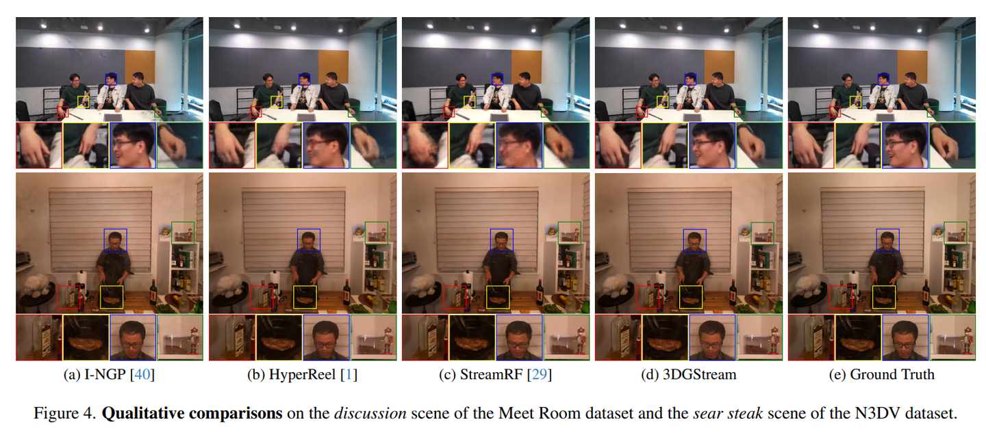NeRF&Beyond 03.08 (3DGStream，Splat-Nav，Depth-Guided稀疏视角重建，NeRF-VPT，DaReNeRF，GSNeRF，DP3，FAR等） - 知乎