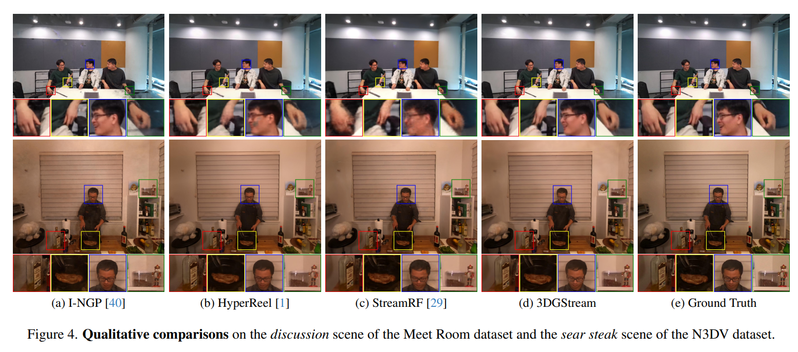 NeRF&Beyond 03.08 (3DGStream，Splat-Nav，Depth-Guided稀疏视角重建，NeRF-VPT，DaReNeRF，GSNeRF，DP3，FAR等） - 知乎