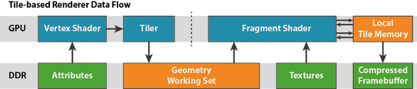 浅谈Mobile TBDR GPU——引擎民工视角 - 知乎