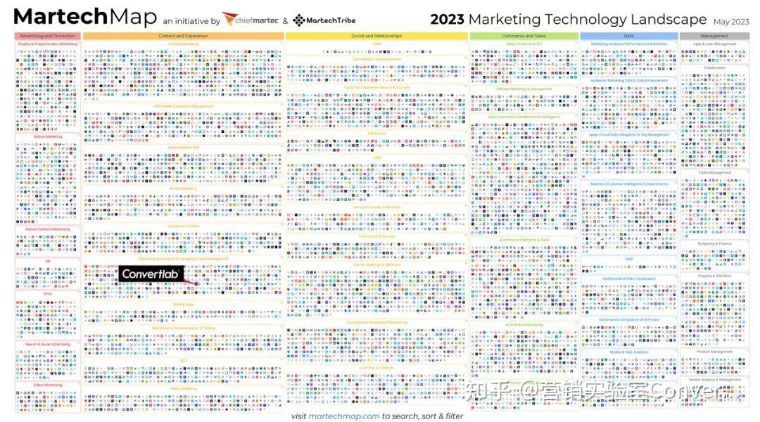 百尺竿头更进一步 ｜ Convertlab 年中“成绩单” - 知乎