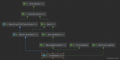 java TreeSet 和 TreeMap 源码解读 - 知乎