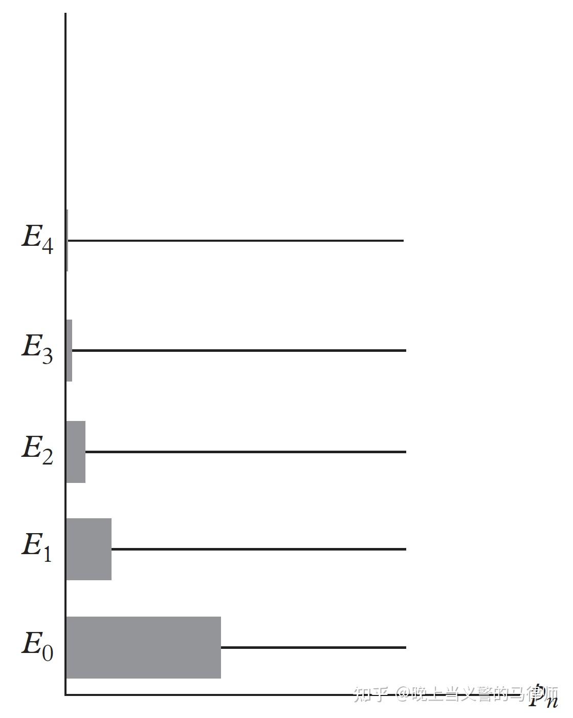分子反应动力学学习记录1 - 知乎