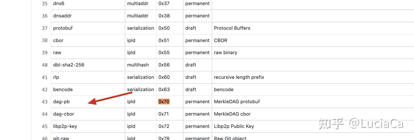 深入解析CID - 知乎