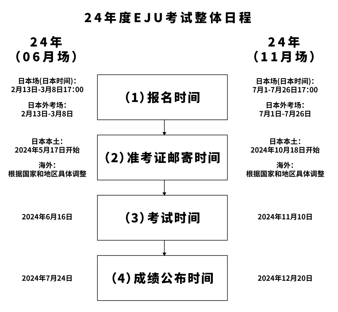 日本留学｜EJU｜包教包会！真·保姆级EJU个人报名图文并茂教程来喽！ - 知乎
