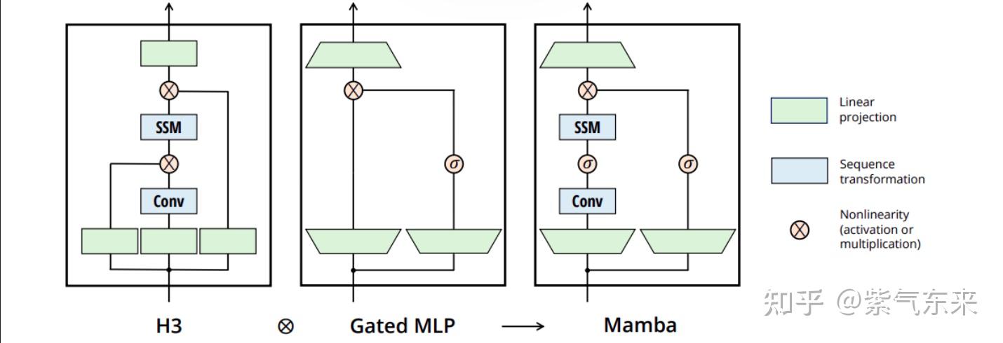 如何理解 Mamba 模型 Selective State Spaces? - 知乎
