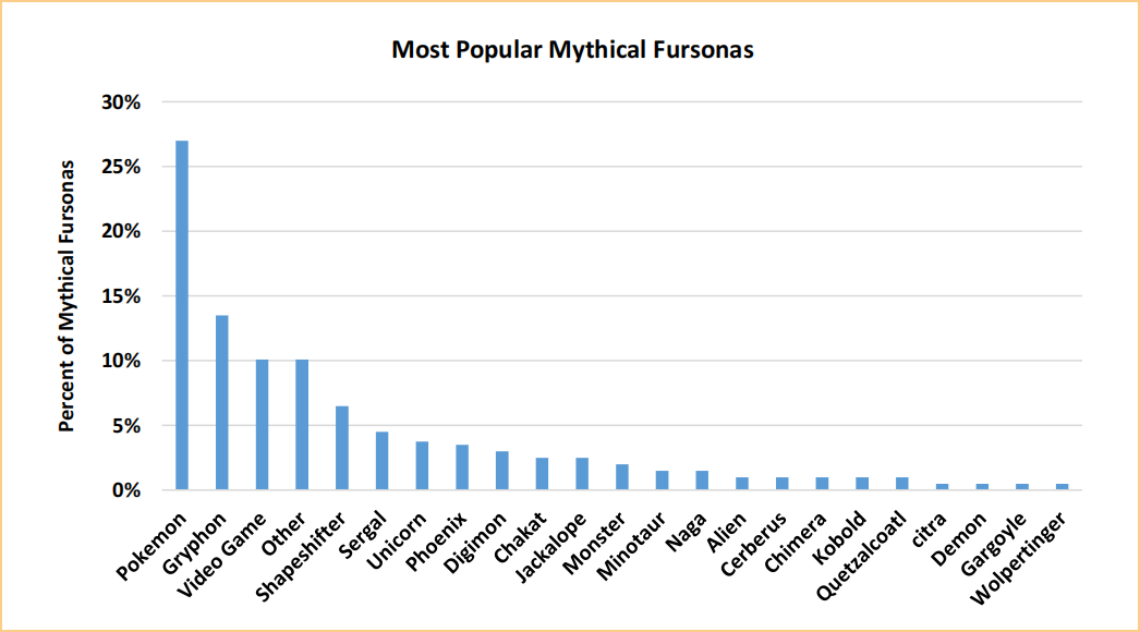 成人展终于注意到了Furry控的需求 - 知乎