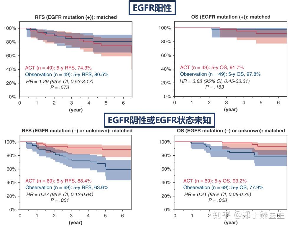 当肺癌遇上EGFR突变，是咏唱，也是诅咒。 - 知乎