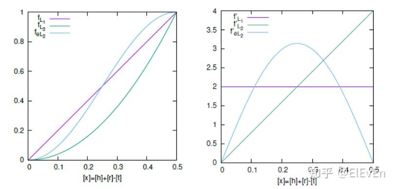 TorusE——论文《TorusE: Knowledge Graph Embedding on a Lie Group》阅读笔记 - 知乎