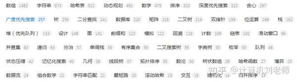 Leetcode怎么刷题？ 知乎 