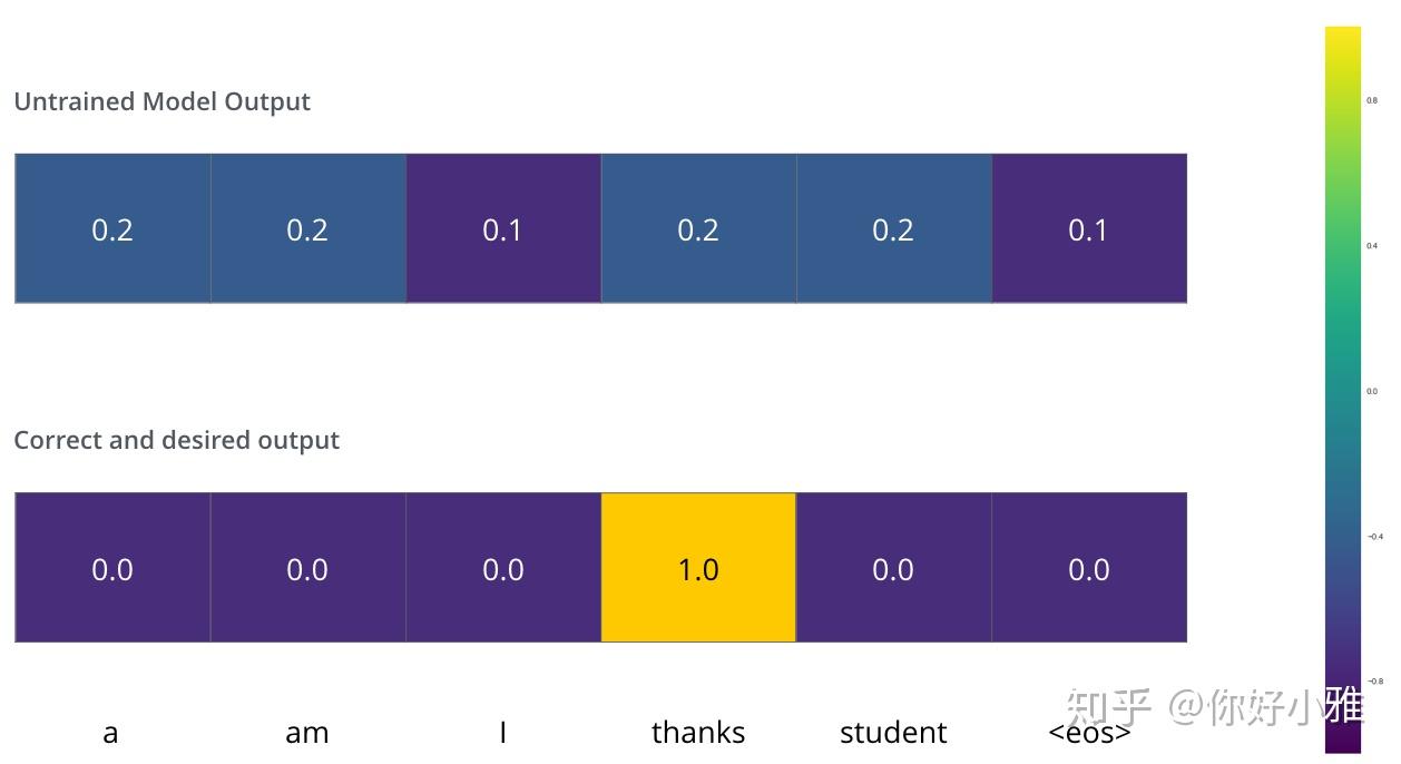 The Illustrated Transformer（图解Transformer）翻译 - 知乎