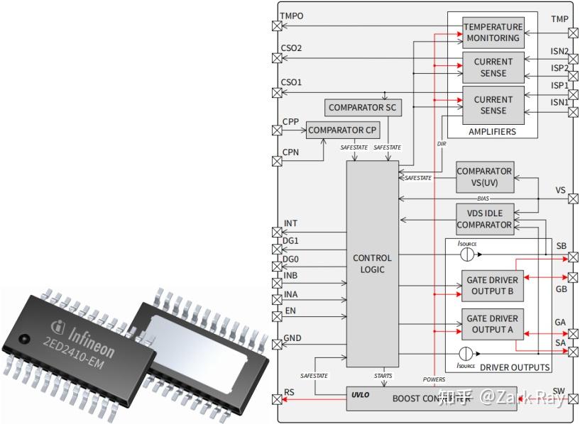 基于Infineon TC397XP+TLF35584+2ED2410-EM的12V/24V EEA方案 - 知乎