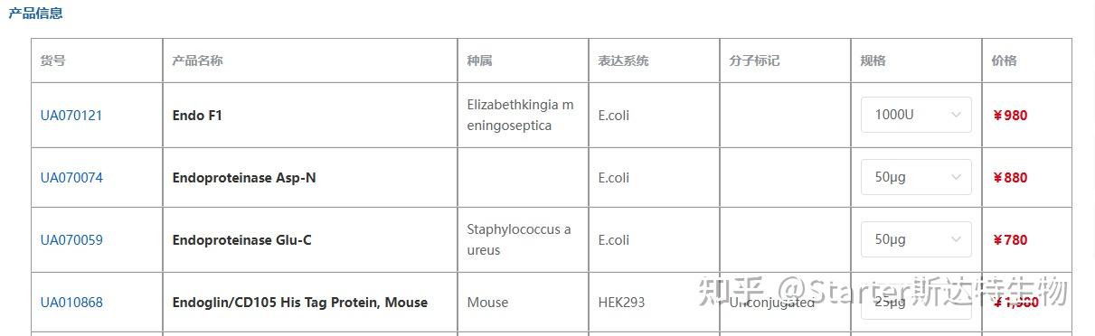 糖苷内切酶H（Endo H）的功能解析与技术革新 - 知乎