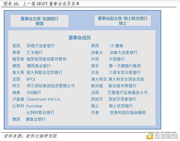央行数字货币如何冲击国际支付清算体系？ 详解CNAPS、CIPS和SWIFT - 知乎